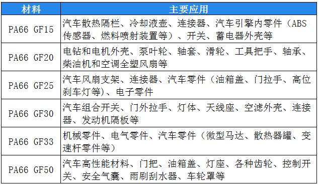 一文了解PA66 GF30_塑料资讯_塑料行业新闻-搜料|工程塑料超市