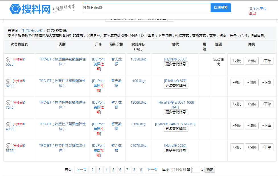 TPEE功能特点以及使用案例分析_塑料资讯_塑料行业新闻-搜料|工程塑料超市