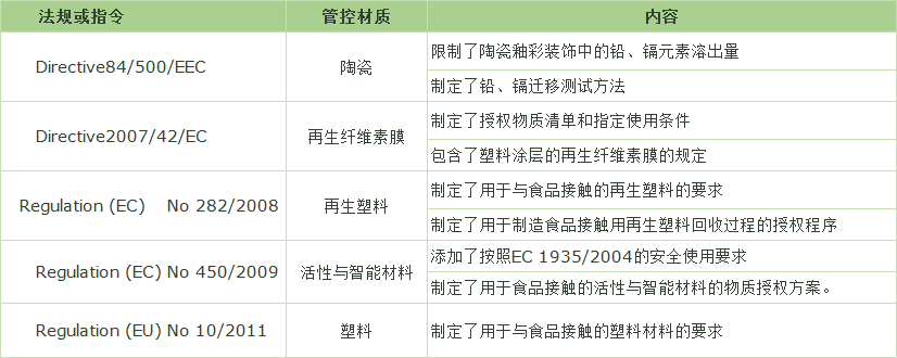 【塑料人必知】欧盟塑料食品接触资料法规(EU）No10/2011_塑料资讯_塑料行业新闻-搜料|工程塑料超市