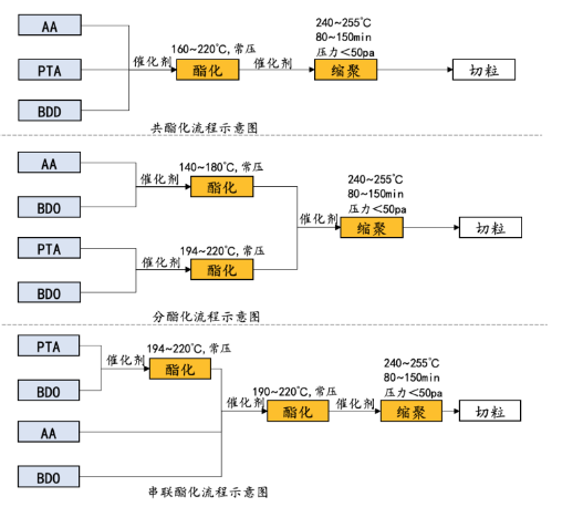 惠通科技申请IPO， PBAT设计产能超过30万吨_塑料资讯_塑料行业新闻-搜料|工程塑料超市