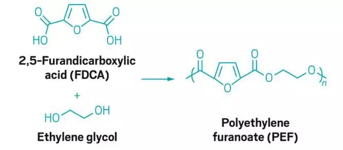 史上最有能够终结PET的资料-PEF_塑料资讯_塑料行业新闻-搜料|工程塑料超市